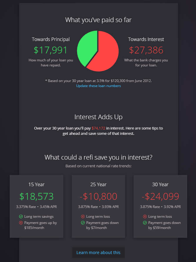 refi. – Educated Mortgage Advice